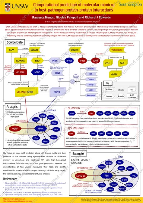 Pdf Computational Prediction Of Molecular Mimicry In Host Pathogen Protein Protein Interactions