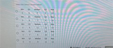 Solved The Following Frequency Table Summarizes A Set Of