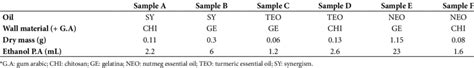 Wet Mass Samples Used Containing Microparticles Subjected To Download Scientific Diagram