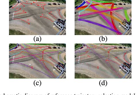 Figure 5 From A Vision Based Method For Real Time Traffic Flow Estimation On Edge Devices