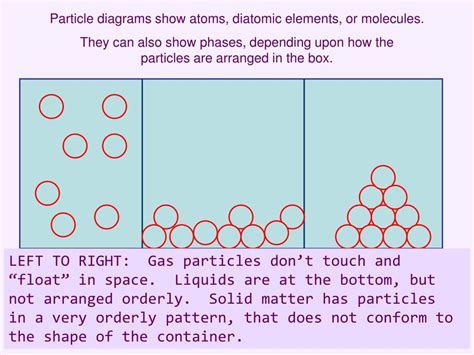 Ppt Atoms Diatomic Elements Molecules… Which Are Which Powerpoint Presentation Id 3834076