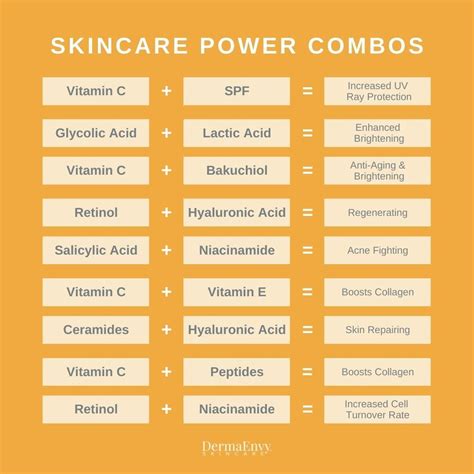 Skincare Power Combos Vitamin C Sunscreen Retinol Hyaluronic Acid