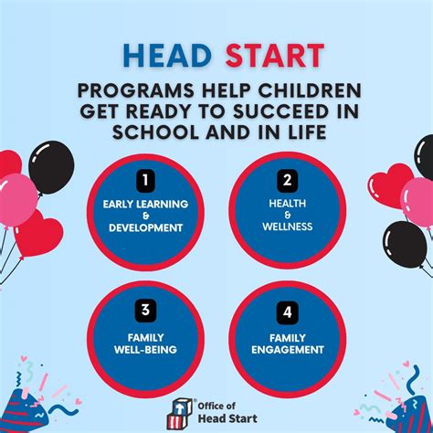 🎉🎂 This May As We Celebrate The 59th Anniversary Of Head Start Programs I Find Myself