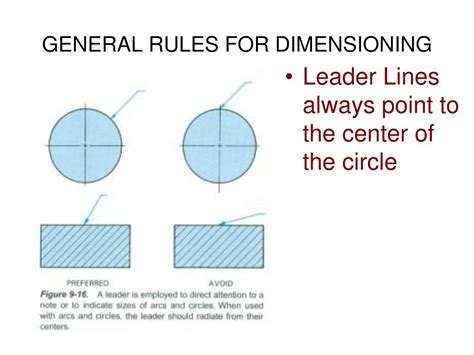 Ppt Dimensioning Powerpoint Presentation Free Download Id6856608