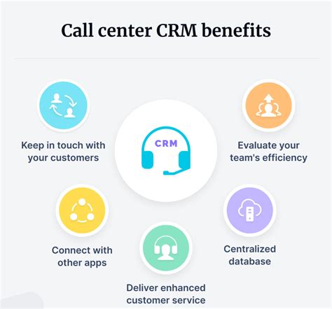 Call CRM Software