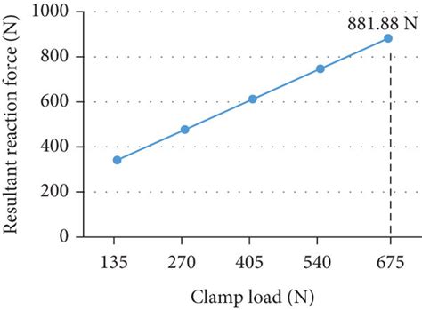 Optimal Resultant Reaction Force Friction Force Download