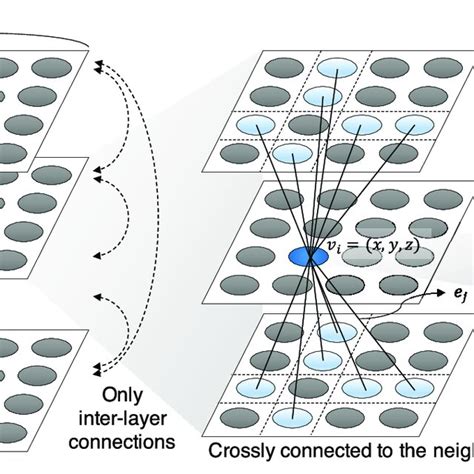 General Structure Of The Proposed Flex Interconnecting Network And Its Download Scientific