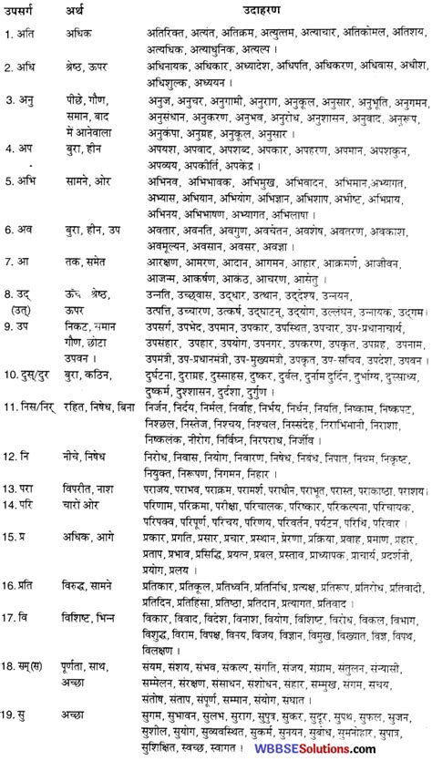 Wbbse Class 9 Hindi व्याकरण उपसर्ग Wbbse Solutions