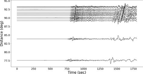 Obspydmt A Python Toolbox For The Query Retrieval Processing And Management Of Seismological