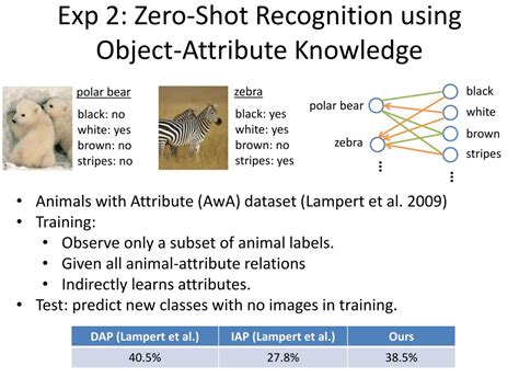Ppt Large Scale Object Recognition Using Label Relation Graphs