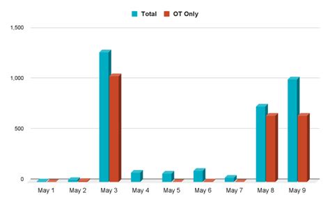 Keys To The Kingdom Erlangotp Ssh Vulnerability Analysis And Exploits Observed In The Wild