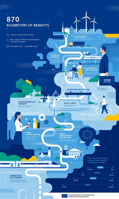 Ketosiuan I Will Design A Modern Infographic Timeline For 15 On