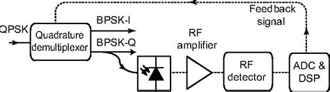 Figure 2 From Quadrature Demultiplexing Using A Degenerate Vector