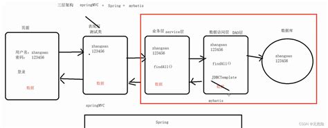 Javaee Spring Jdbctemplate基本使用查询数据库表的内容 基于xml配置方式javaee显示数据库内容 Csdn博客