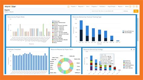 Portfolio Reporting How To Create A Project Portfolio Report Prism Ppm