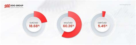Doo Group Reports Record Trading Volume In May 2023 Blog Doo Group