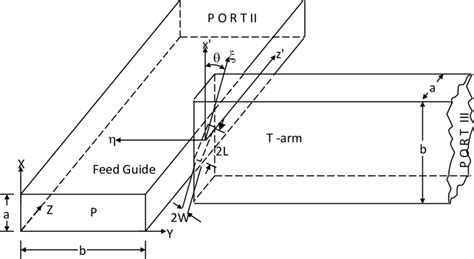 1 Geometry Of Coplanar E H Plane Tee Junction Download Scientific Diagram