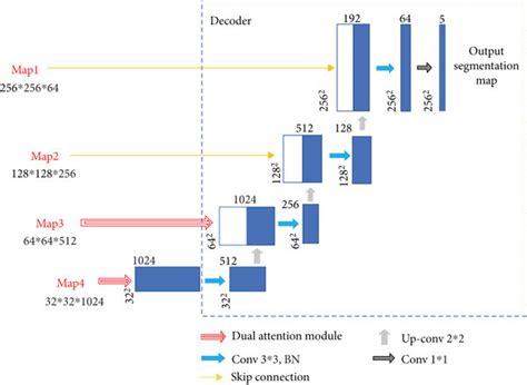 Illustration Of The Decoder Module Download Scientific Diagram