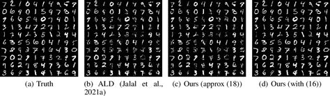 Figure 9 From Quantized Compressed Sensing With Score Based Generative
