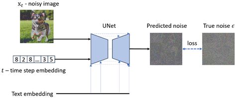 Packt Advance Your Knowledge In Tech