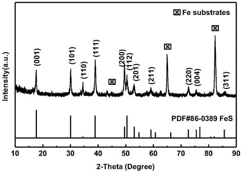 Fes Microsphere Structure Thin Film And Preparation Method Thereof