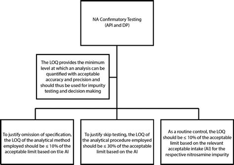 Analytical Method Development Strategy For Controlling Two New