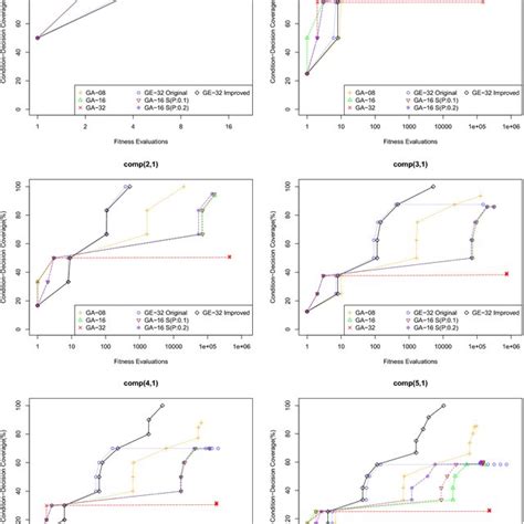 An Overview Of Steps Involved In Grammatical Evolution Download Scientific Diagram