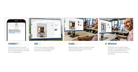 Leviton Enhances Customer Support With Introduction Of Innovative