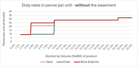 Making The Wine Duty ‘easement Permanent Would Negate The Public