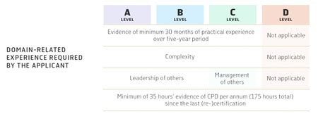 Recertification Ipma Greece