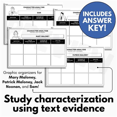 Character Analysis Graphic Organizer