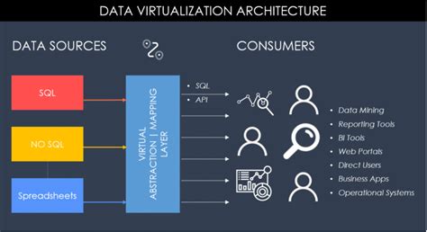 What Is Data Virtualization Browserstack
