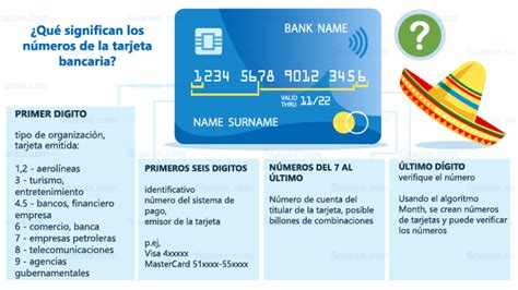 Buscar Tarjeta Bancaria Por Bin