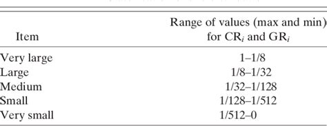 Table 2 From Cloud Classification Based On Structure Features Of Infrared Images Semantic Scholar