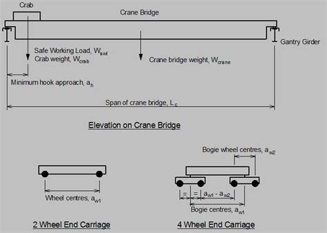 Crane Beam Design Eurocode The Best Picture Of Beam