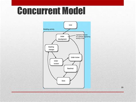 Chapter 2 CS435: Introduction to Software Engineering Dr. M. Zhu - ppt download