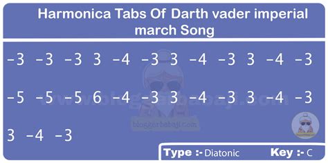 Harmonica Tabs Of Old Macdonald Had A Farm Artofit