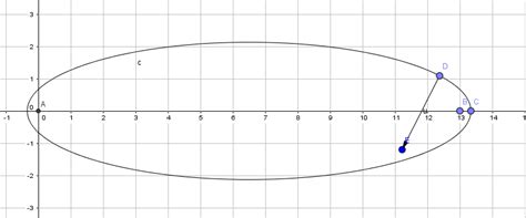 Optimization Steepest Descent In Elliptical Error Surface