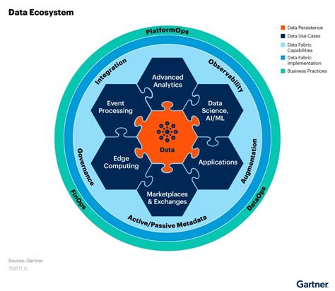 Kaycee Lai On Linkedin Datafabric Data Catalog Metadata Analytics