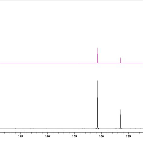 ¹h Nmr Spectra Of From Top To Bottom The White Precipitate Phthalic