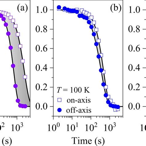 Intermediate Scattering Function F Q T On Open Squares And