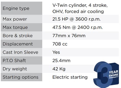 Loncin Engine Repairs In Rouse Hill Sackville Schofields Shane Park