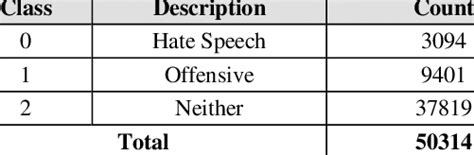 Class Distribution Of Annotations Download Scientific Diagram
