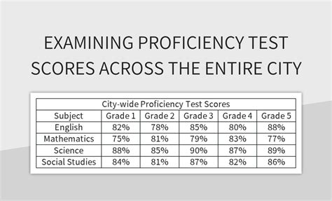 Examining Proficiency Test Scores Across The Entire City Excel Template