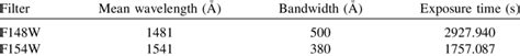 uvit filters used in observation download scientific diagram