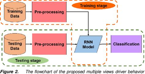 Figure 2 From Driver Behavior Recognition Using Recurrent Neural