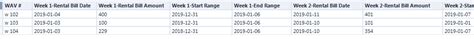 solved formating vertical set of dates to become columns alteryx