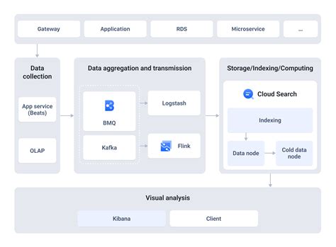 Byteplus Business Growth Through Superior Technology