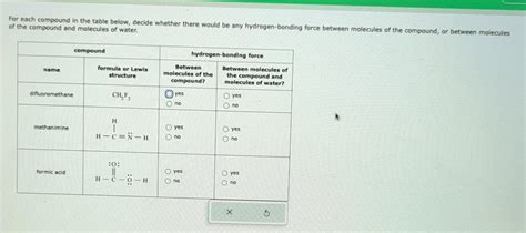 Solved For Each Compound In The Table Below Decide Whether