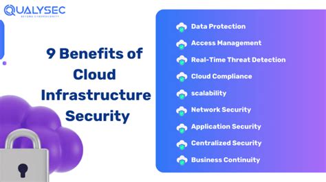 Cloud Infrastructure Security Importance And Best Practices